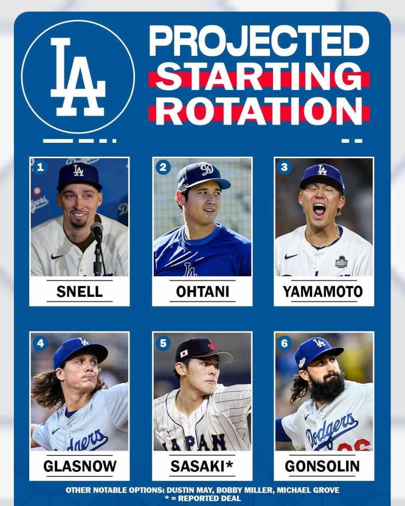 Top 100 Starting Pitchers : We Are Live In ’25! - Razzball Fantasy Baseball