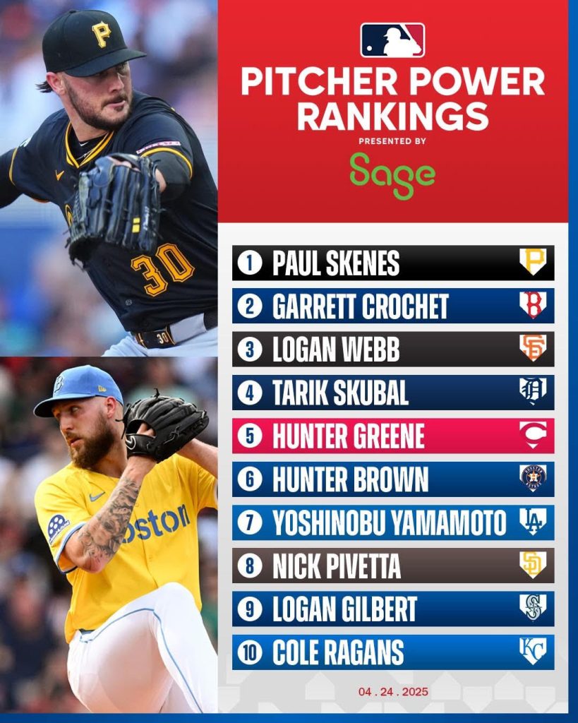 Top 100 Starting Pitchers: If It’s Hunter Brown, Keep The Sinker Down ...