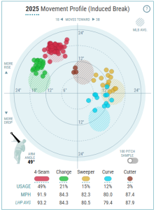 Andrew Abbott: Up-And-Coming Dynasty Player | Razzball Fantasy Baseball