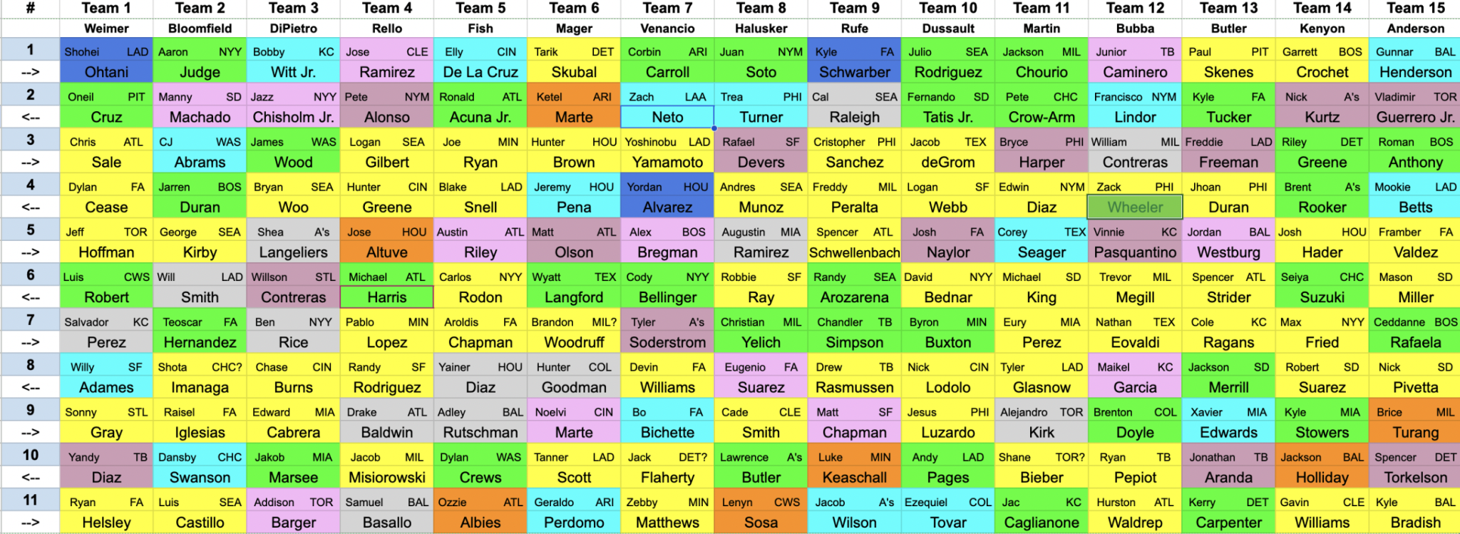 Early Early Early Look At The 2026 Draft, OF Risers And Fallers ...