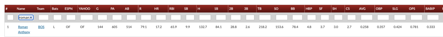 Roman Anthony, 2026 Fantasy Schmohawk | Razzball Fantasy Baseball