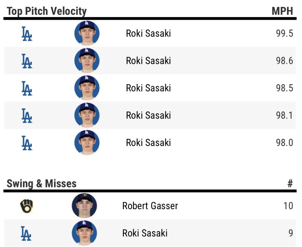 Top 100 Starting Pitchers – Workin’ In The Cole Mine | Razzball Fantasy ...