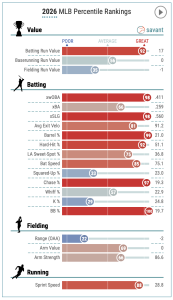 Zen And The Art Of Fantasy Baseball: Embracing Failure As A Necessity ...