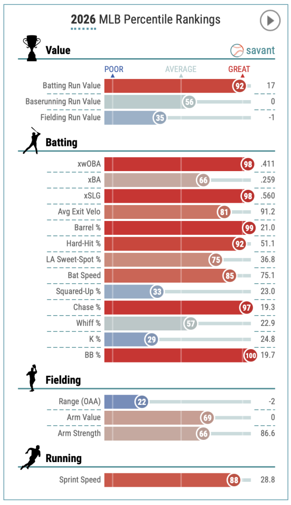 Zen And The Art Of Fantasy Baseball: Embracing Failure As A Necessity ...